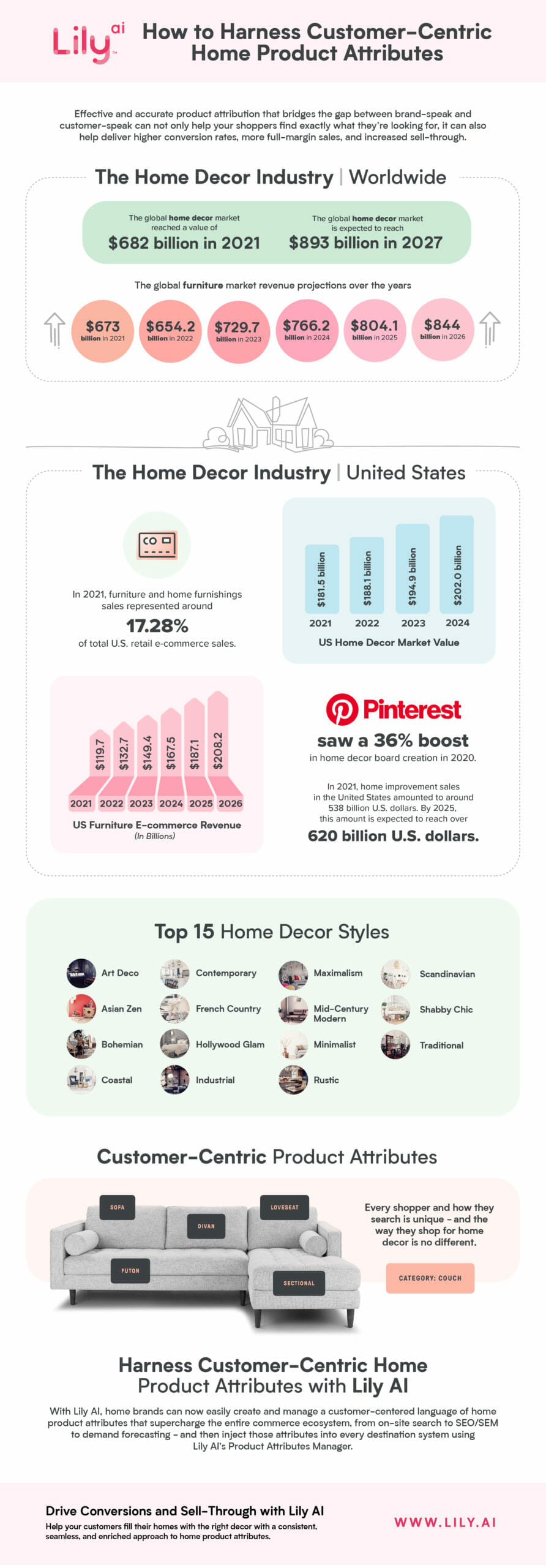 Infographic: Home Decor and Harnessing Customer-Centric Home Product ...